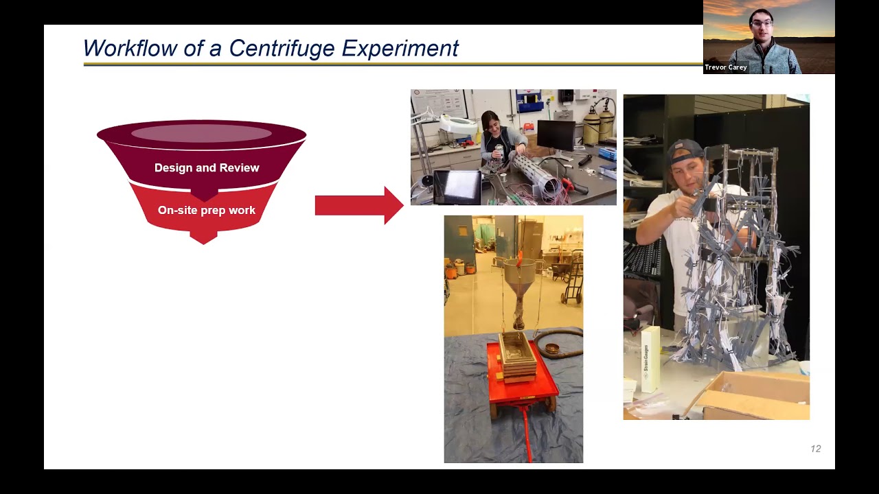 WEBINAR - Experimental Data Workflow for Real Time Decision Making Using Python & Jupyter (Feb. 3)