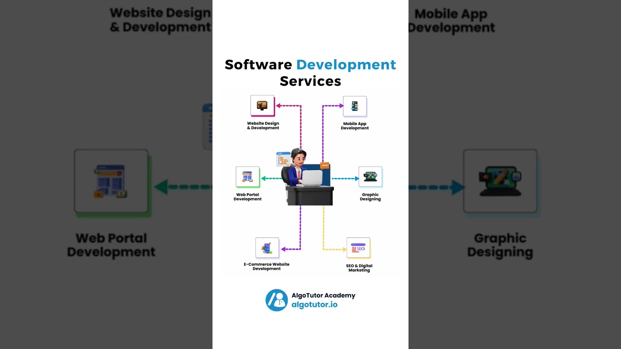 Software development services #trendingshorts #softwaredevelopment #trendingnow