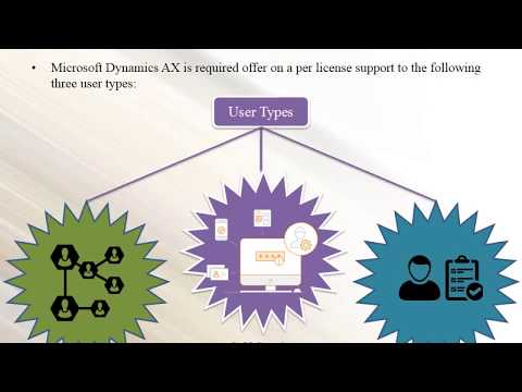 Microsoft dynamic AX overview with financial & technical features