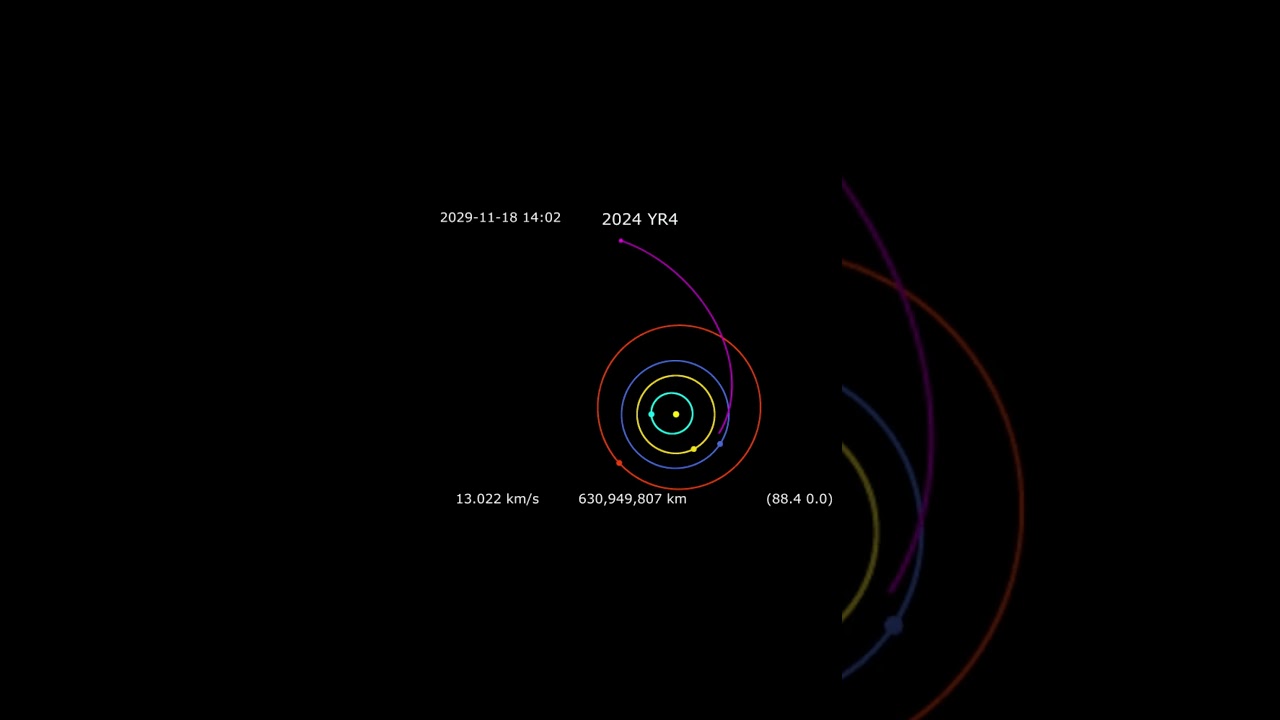 Asteroid 2024 YR4 is not a risk #asteroidthreat #criticalthinking
