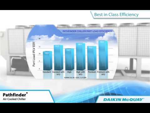 Daikin McQuay Pathfinder™ Air-Cooled Chiller