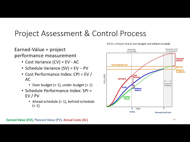 Understanding Project Assessment and Control Processes in System ...
