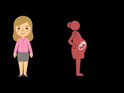 Natural methods of contraception | Reproductive health | Biology | Khan Academy