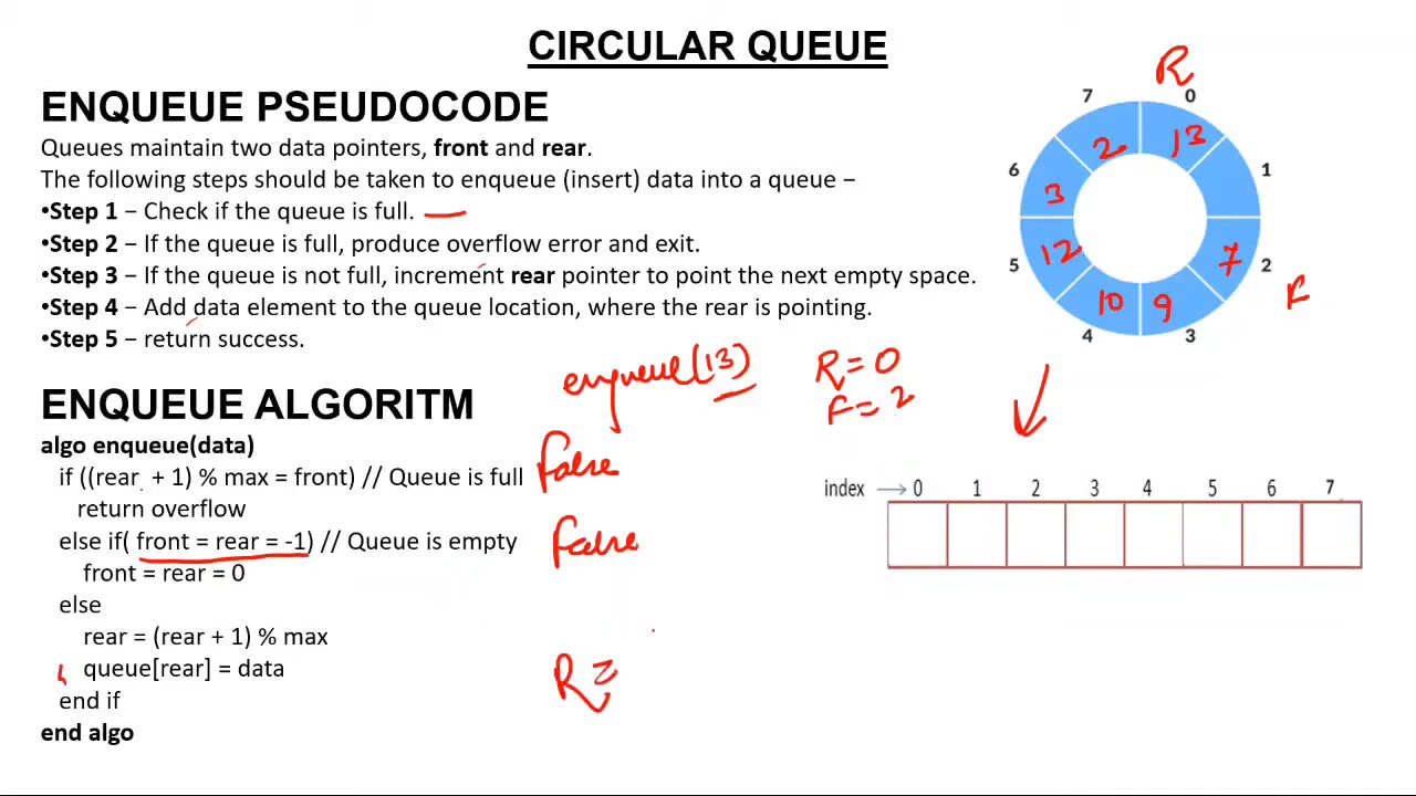 4- Circular Queue Enqueue and Dequeue Algorithm.