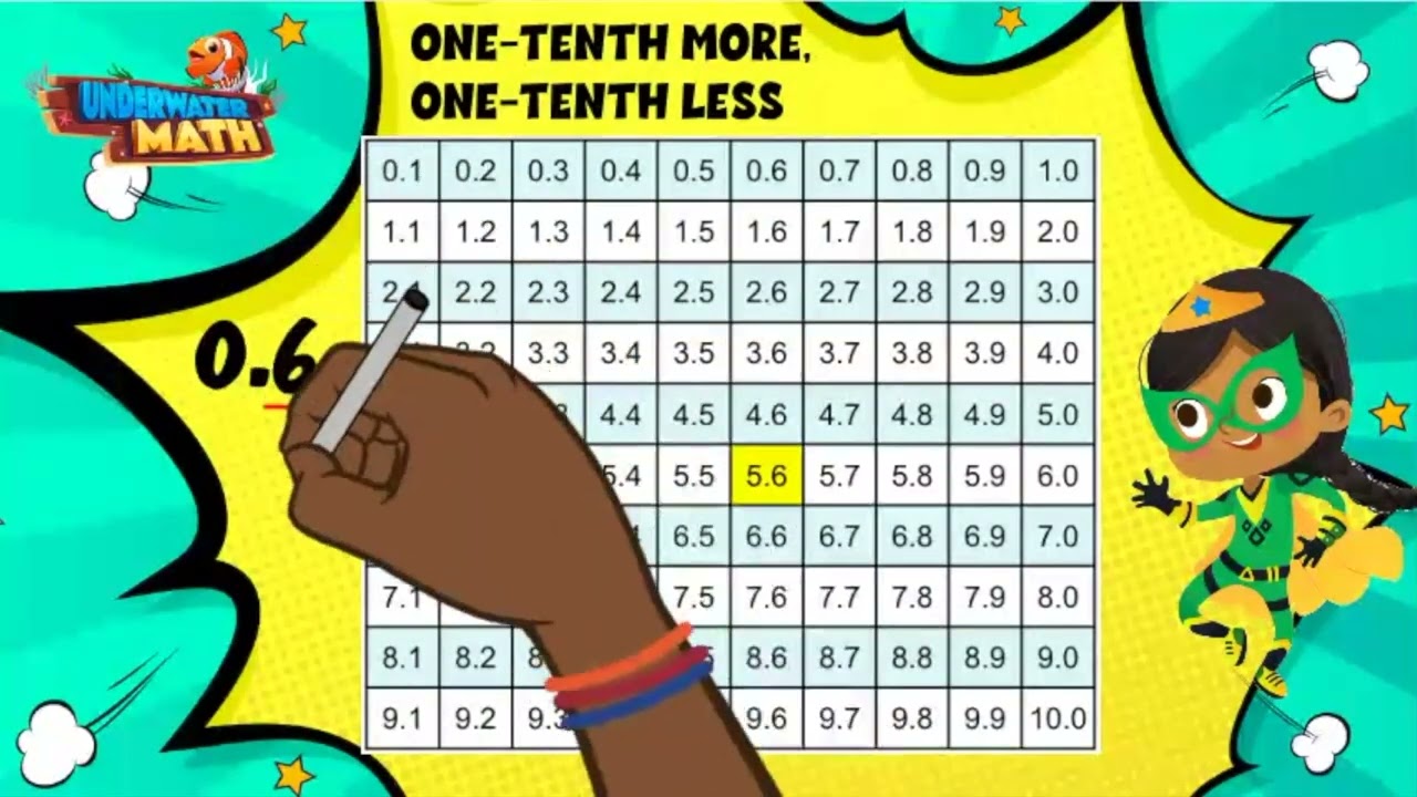Skill Builder: Place Value Patterns | 4th Grade Math