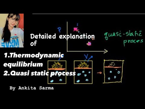 Quasi -Static process,thermodynamic equilibrium,workdone in quasi static process
