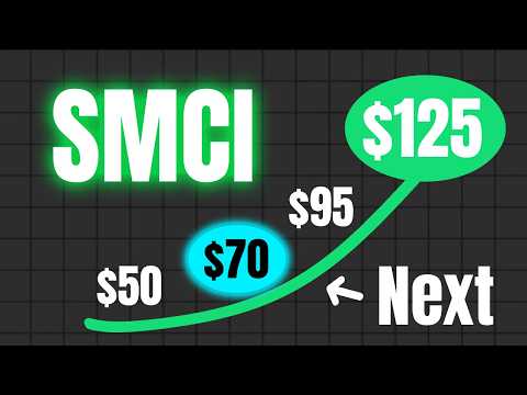 SMCI Stock Price Analysis | Unstoppable Move | Super Micro Computer Analysis
