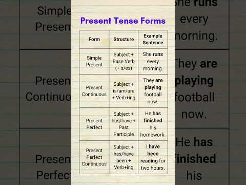 Present Tense Easily: Forms, Structures & Example Sentences for English Learners!