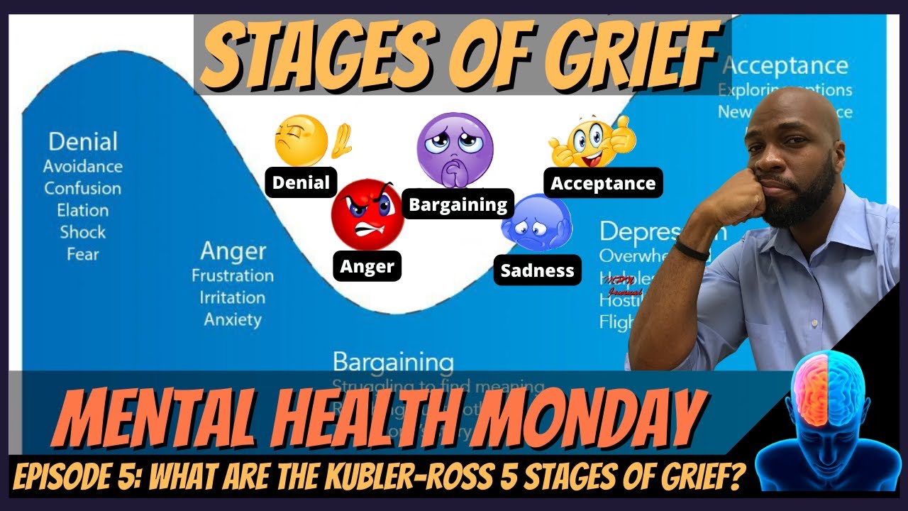 What are the Kubler-Ross 5 Stages of Grief? | Mental Health Monday Ep. 5
