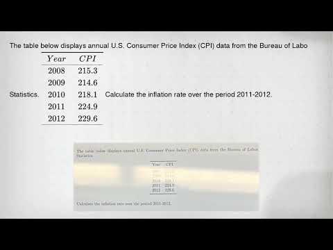 The table below displays annual U.S. Consumer Price Index (CPI) data from the Bureau of Labo Statist