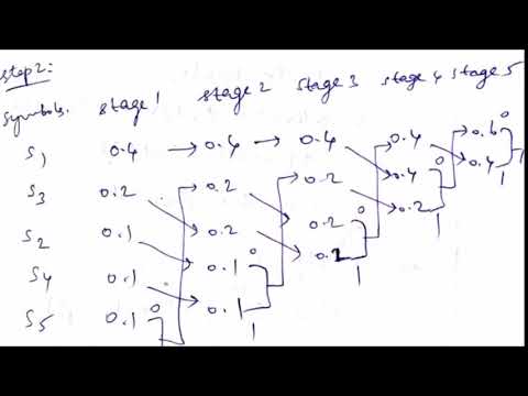 Huffman coding Problem in English.