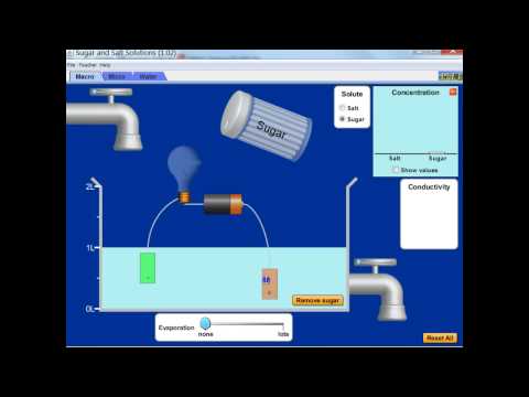 Electrolytes (middle school science)
