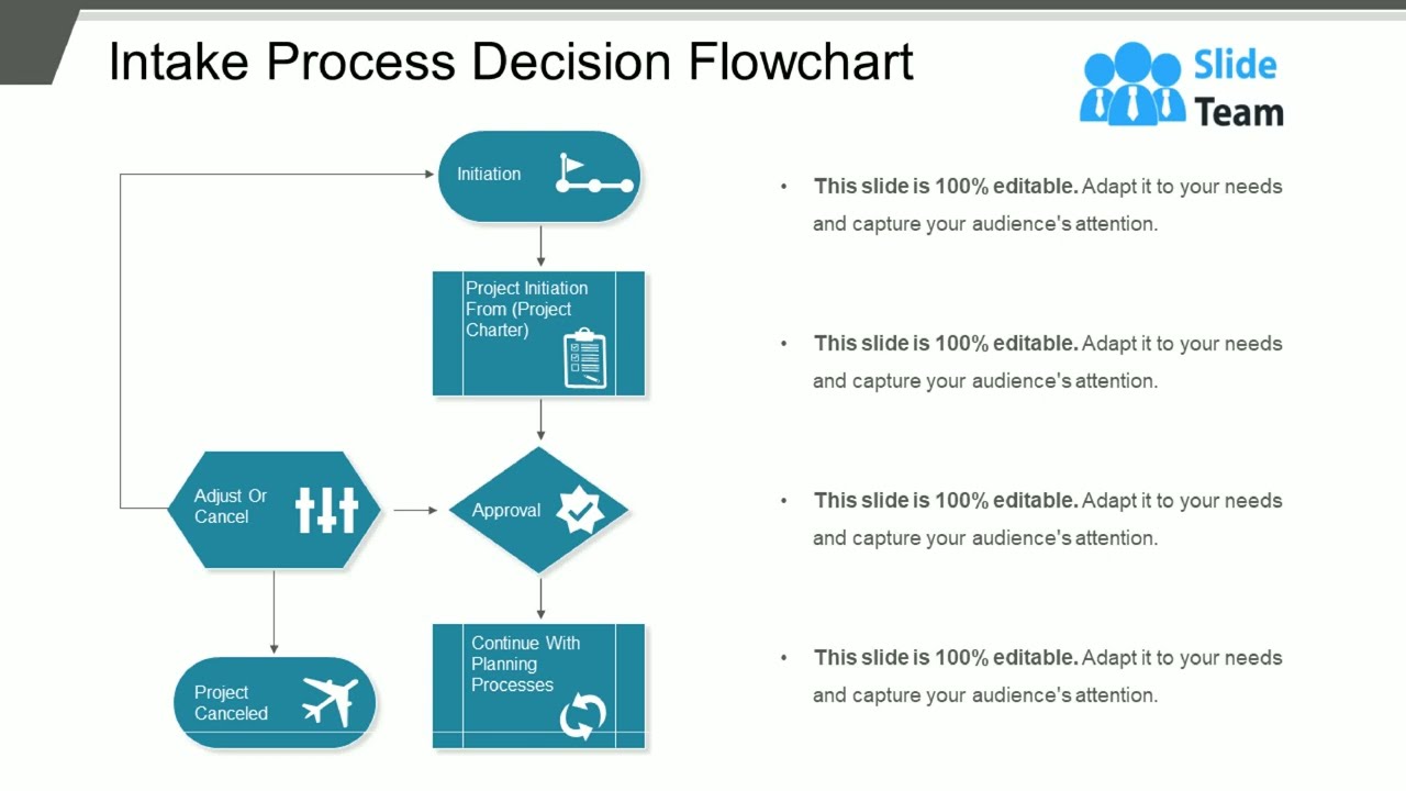 Intake Process Decision Flowchart