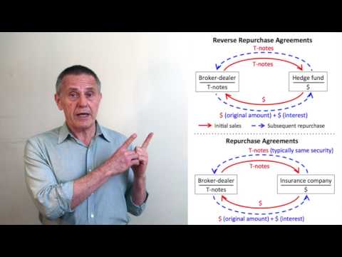 Reverse Repurchase Agreements