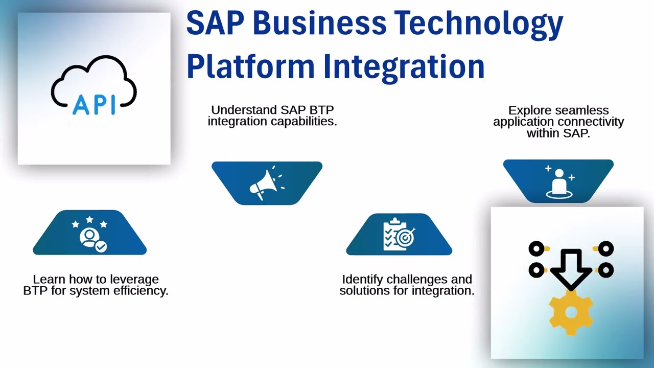 SAP Cloud Platform Training | Cloud Training Overview | SAP Tutorial Guide