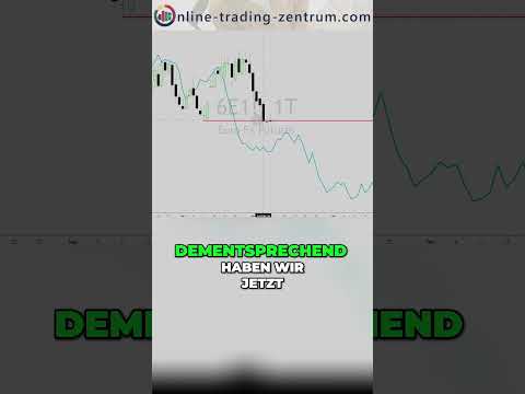 EURUSD 90% Trefferquote mit diesem Trading-Tool! 📉💥
