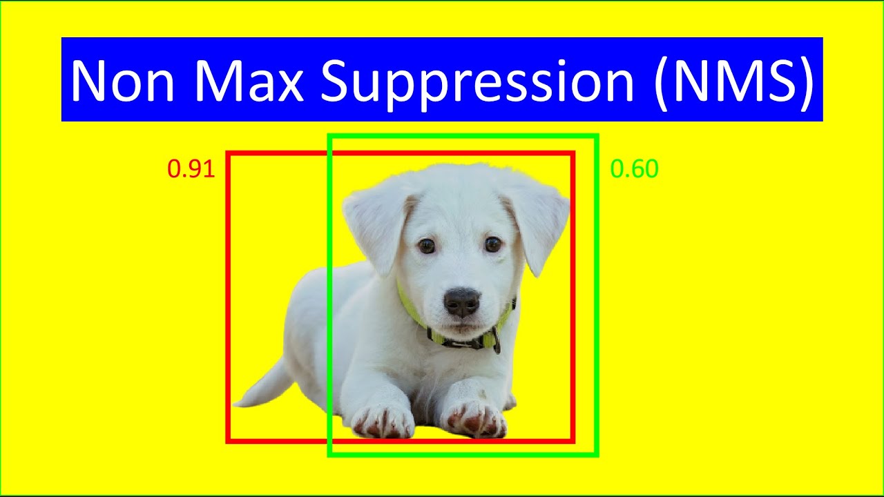 (NMS) Non Maximum Suppression explained in detail using example. NMS algorithm explained.