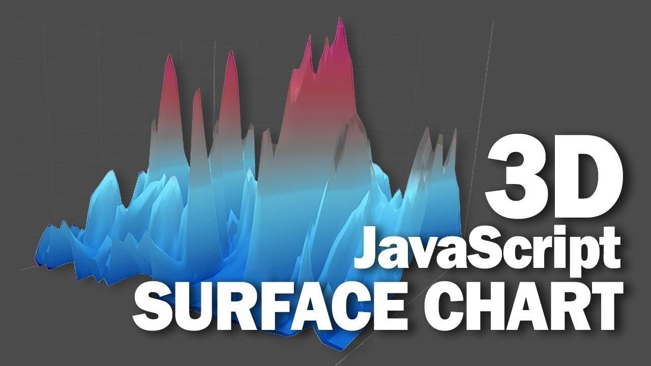 3D JavaScript Chart in 5 minutes | Plotly.js Tutorial  2019
