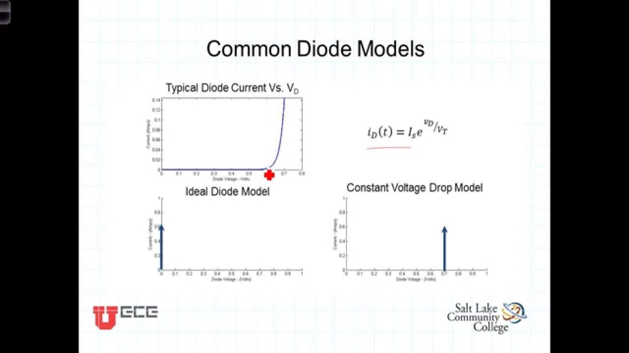 L1 3Diode Models