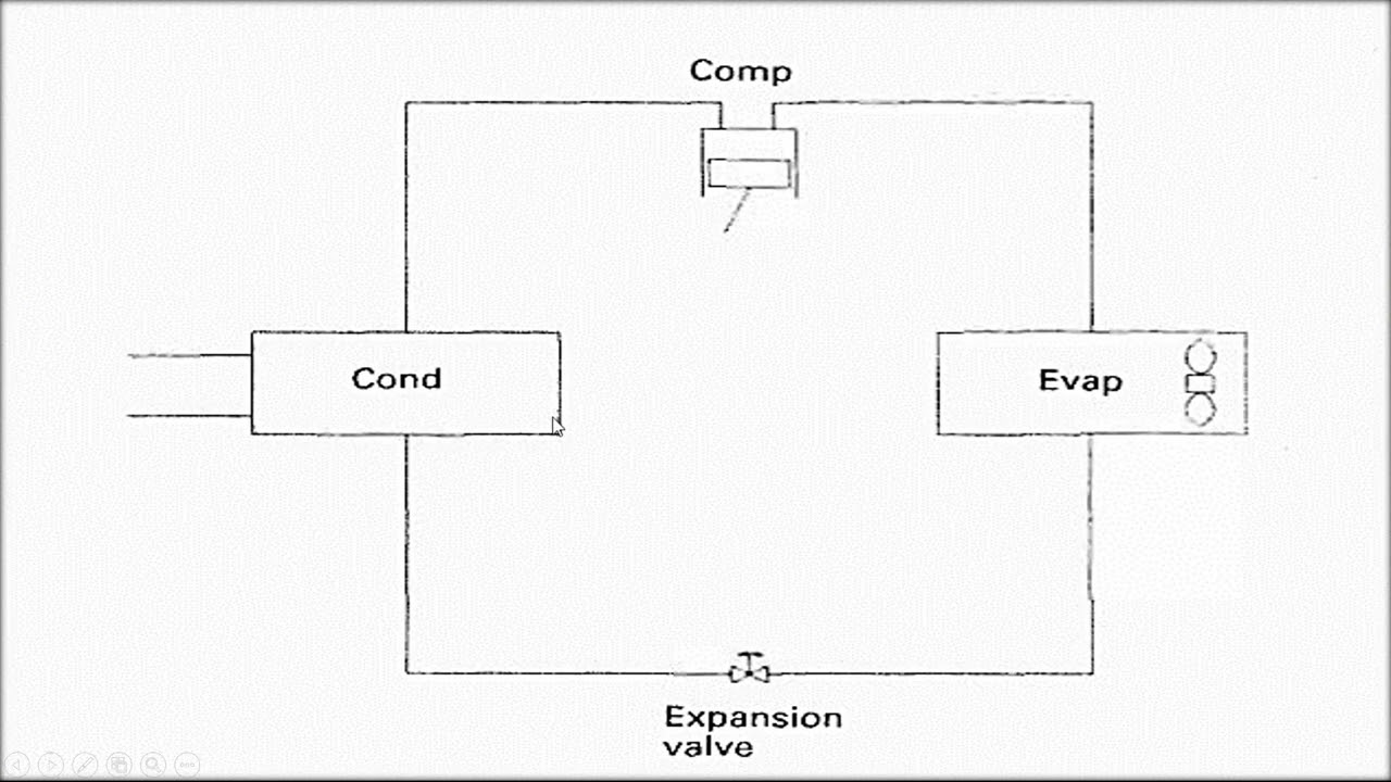 Marine Refrigeration I Simple Refrigeration Cycle I Three Phases of Substance
