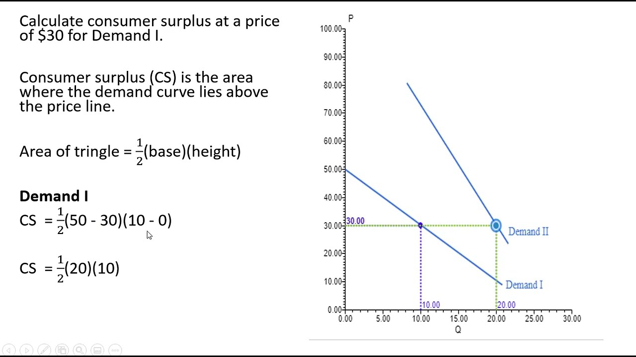 Consumer Surplus: Two Graph-Based Problems