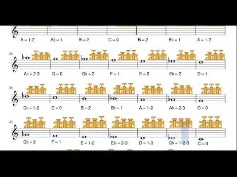 Trumpet Fingering Chart Easy Sheet Music for Notes Trumpet How Beginners