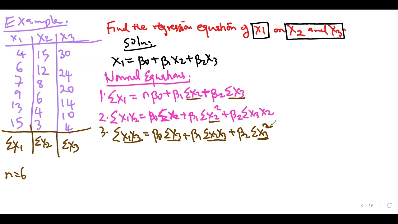 Multiple Linear regression (OLS Method)
