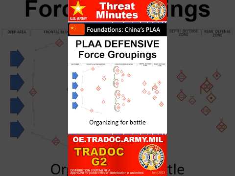 PLAA Defensive Force Groupings - ThreatMinutes