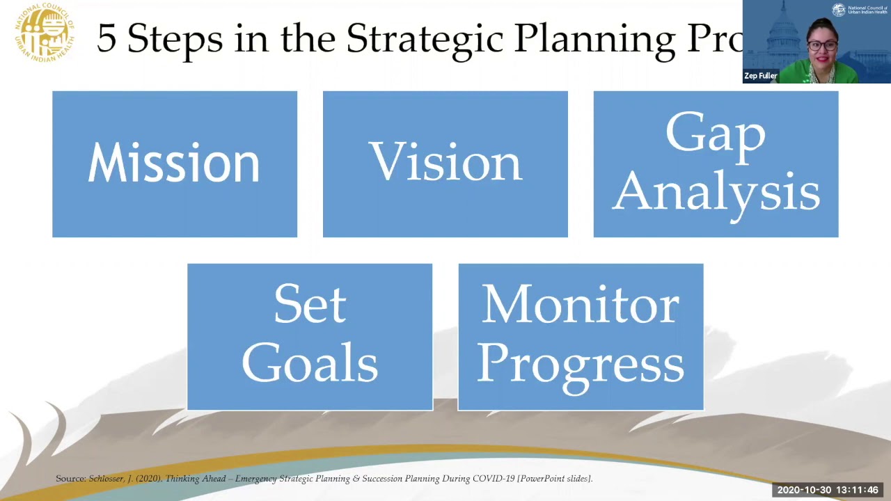 Board of Directors Training: How to Develop BOD Metrics and Ties to Strategic Plans
