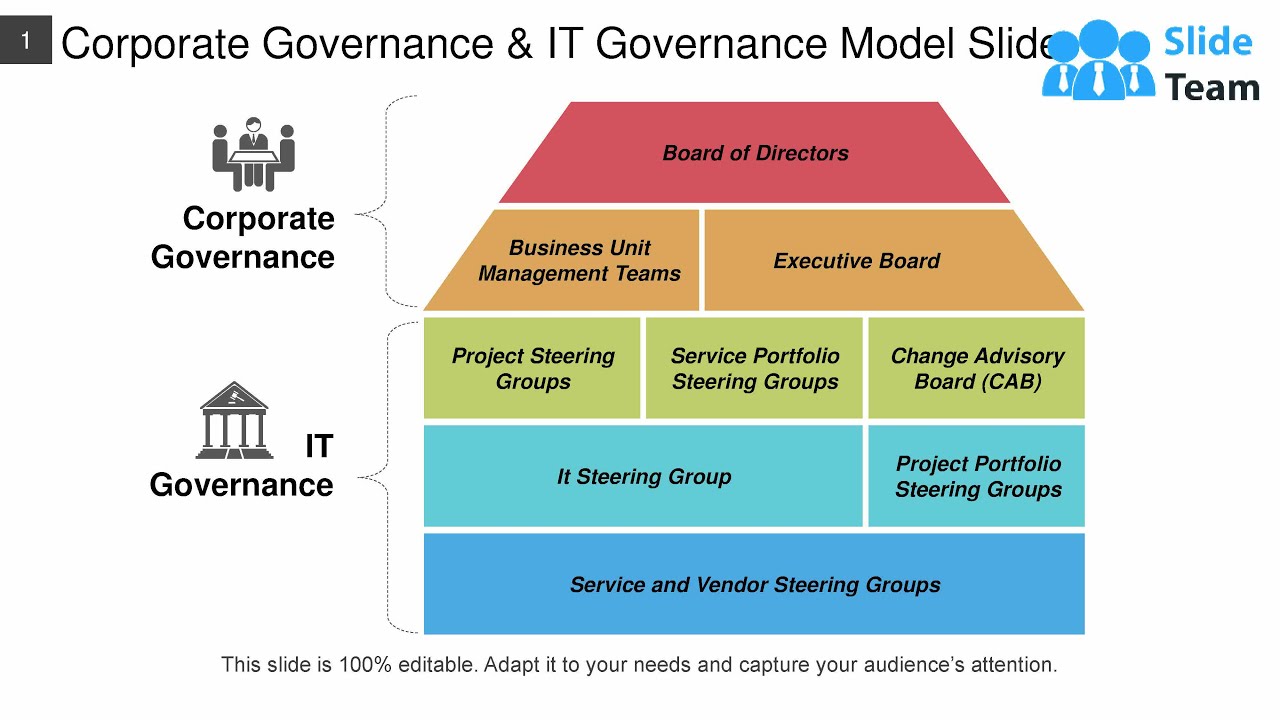Corporate Governance And It Governance Model Slide Ppt Example File