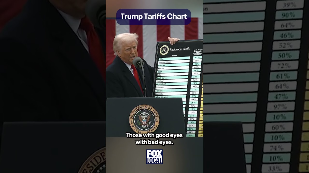WATCH: Trump announces tariffs in 'Liberation Day' speech