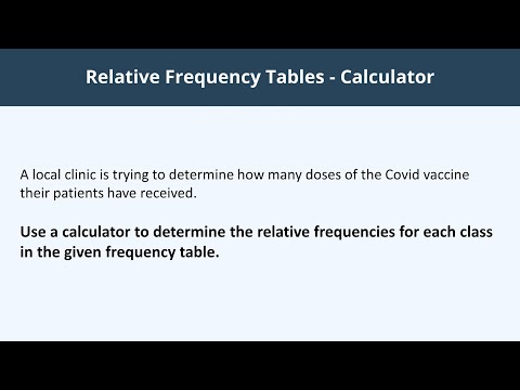 Relative Frequency Tables - Calculator