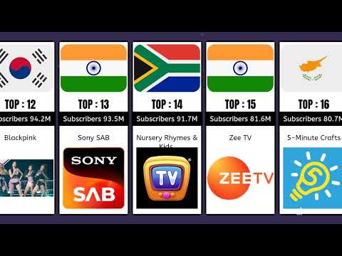 World Highly Subscribed YouTube Channels list in 2024