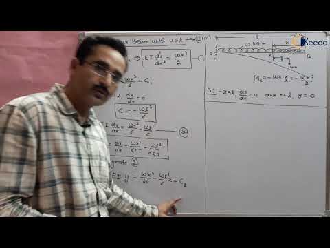 Cantilever Beam Problems With UDL (DIM) - GATE Strength Of Materials ...