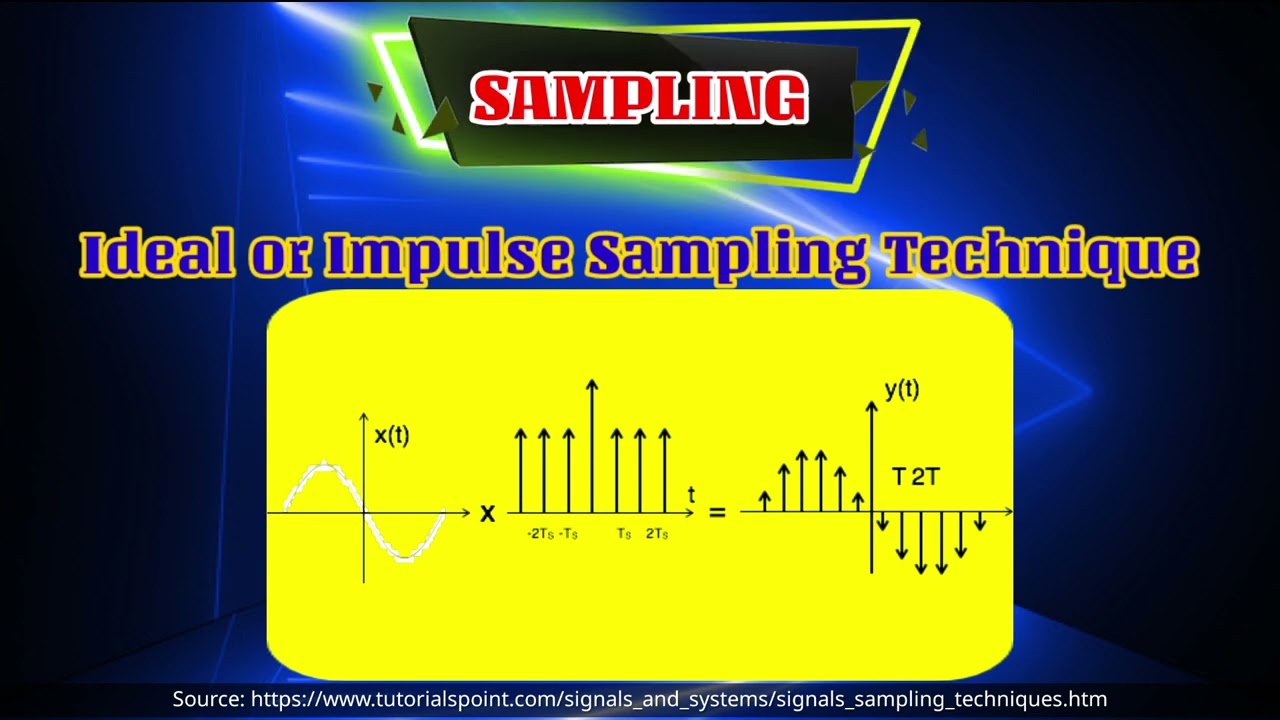 Pulse Code Modulation (Exploring more with LPF & Sampling)