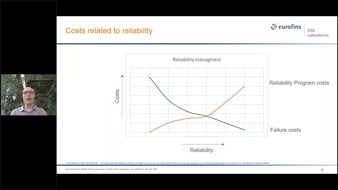 Product Reliability Testing