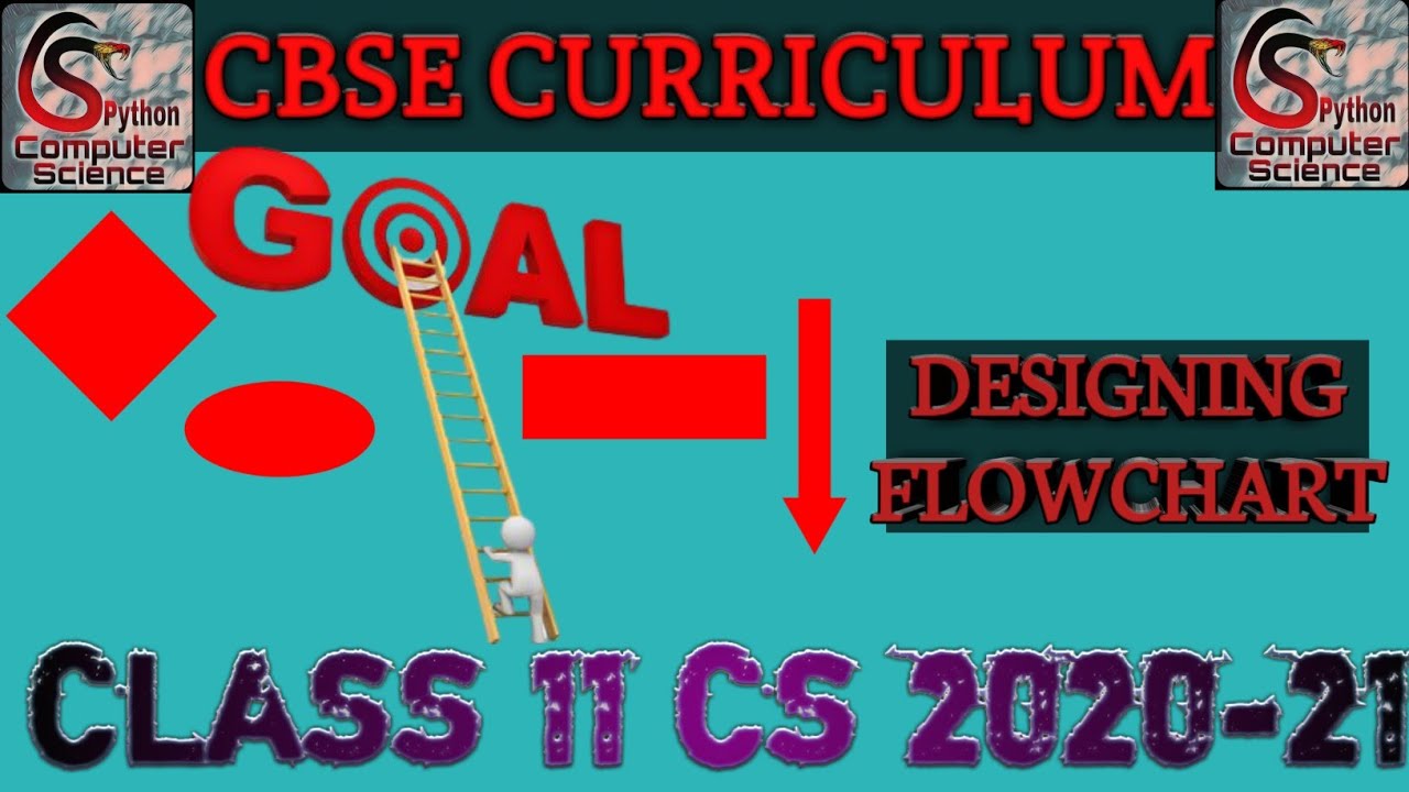 Computational Thinking|Class11 Computer Science|Flowchart|Problem Solving Techniques|Python|Chapter4