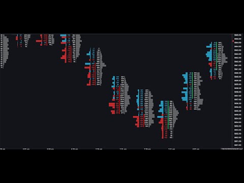 Tradovate footprint orderflow indicator install and usage by MarketXero