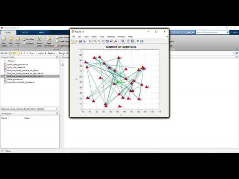 DESIGN OF CR NETWORK-CSMA, CSMA-CA-RTS CTS PROTOCOL