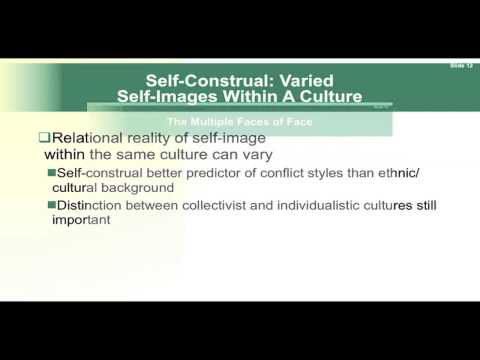 What is Face-Negotiation Theory?