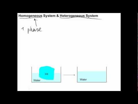 Thermodynamic System,boundary and Surrounding
