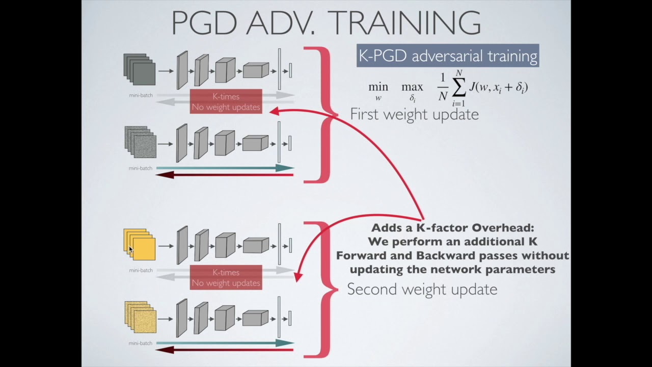 Adversarial Training for Free!