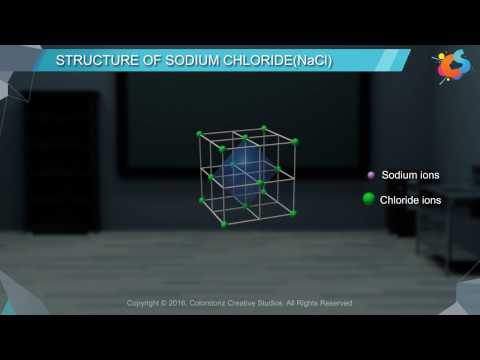 Structure of Sodium Chloride (NaCl)