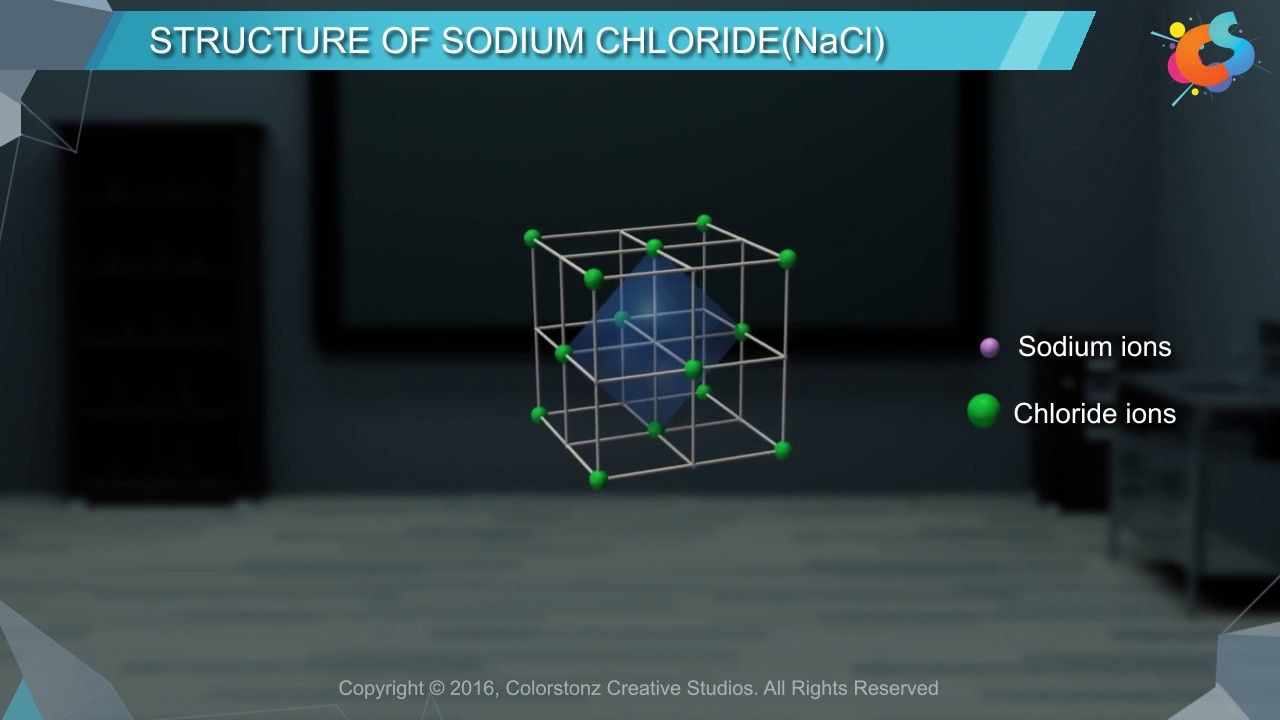 Structure of Sodium Chloride (NaCl)