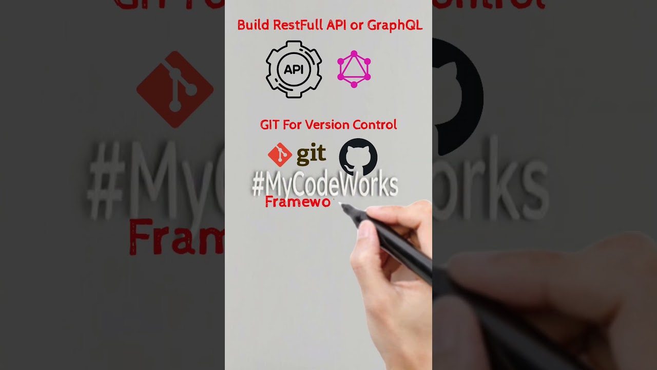 🔥 Backend Developer Roadmap #backend #shortsvideo #roadmap #backenddeveloper