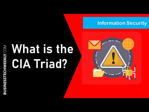 Understanding the CIA Triad - What is Data Confidentiality, Integrity, Availability?