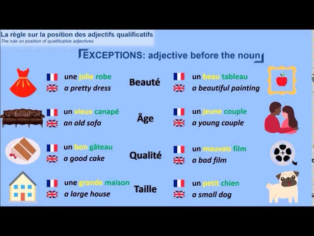 Understanding the Position of French Adjectives: A Comprehensive Guide ...