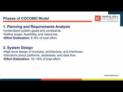 COCOMO model in SPM