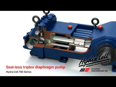 Hydra-Cell T80 Series Packing-Free Triplex Pumps