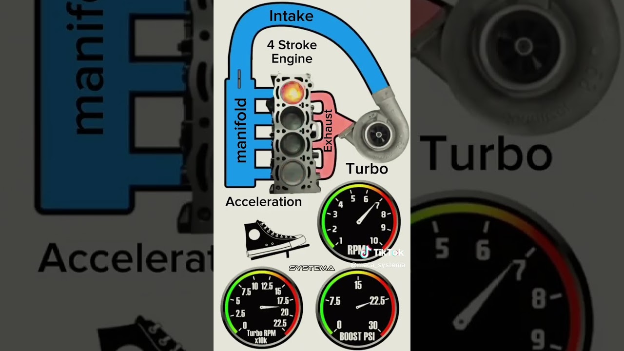 Turbo Boost Explained With Cool Animations!